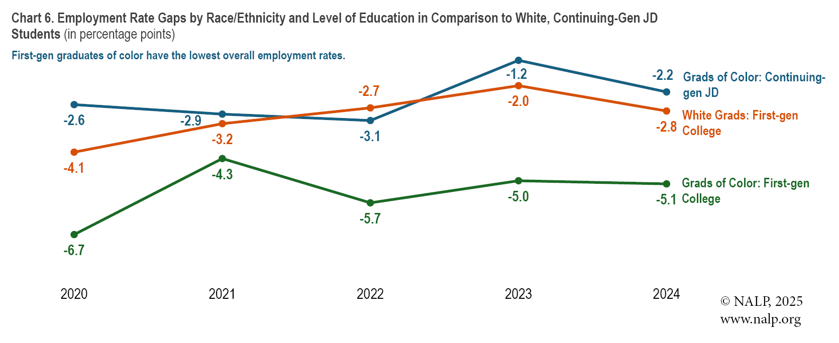 NALP | First Gen Graduates of Color Face Largest Entry-Level Employment ...