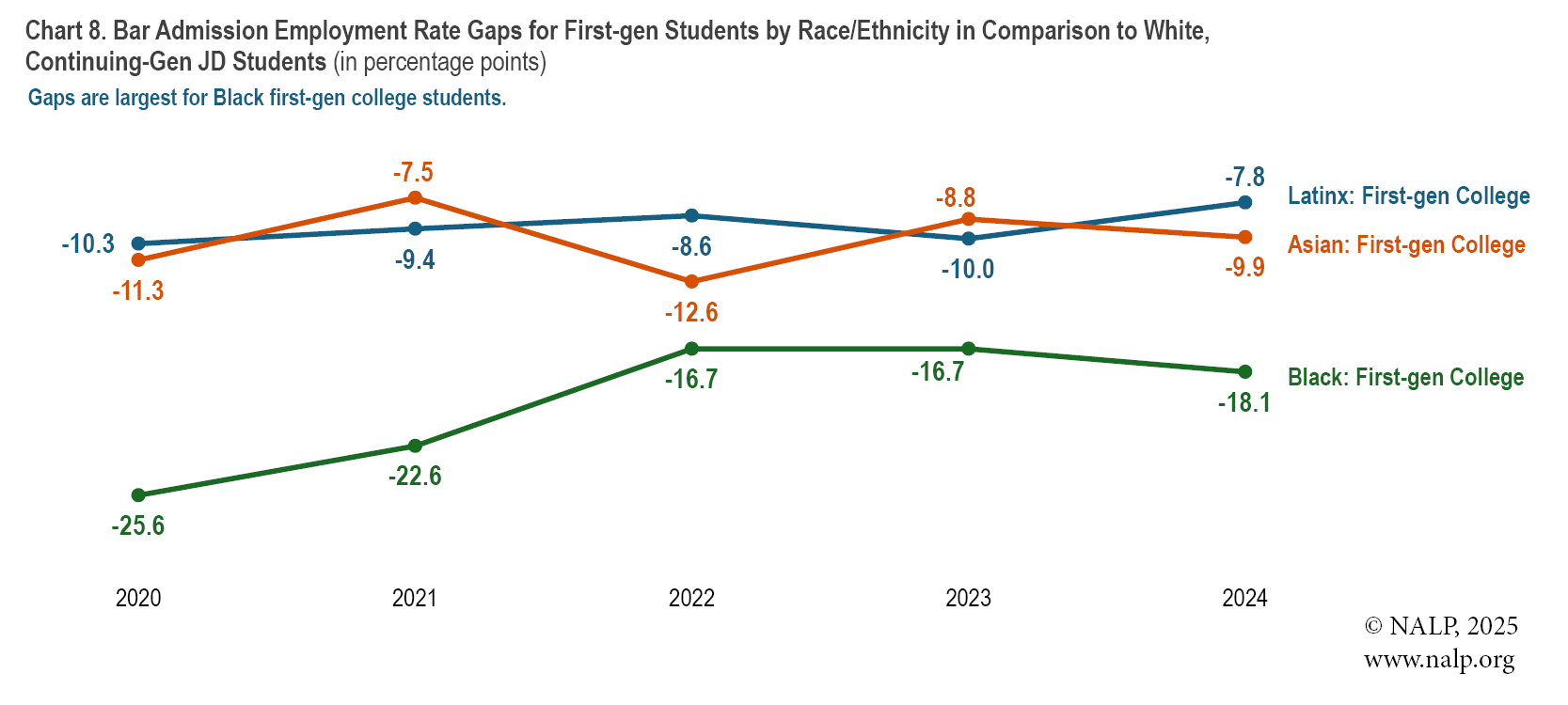 NALP | First Gen Graduates of Color Face Largest Entry-Level Employment ...